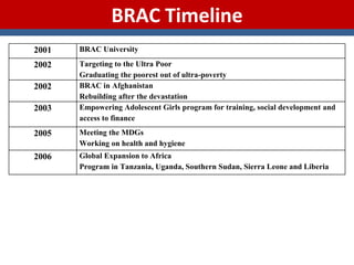 BRAC_AN_INTRODUCTION_EMB.pptx