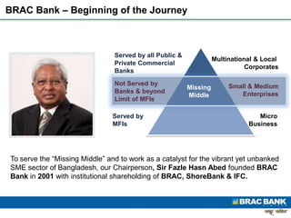 Brac bank limited zara mahbub | PPSX