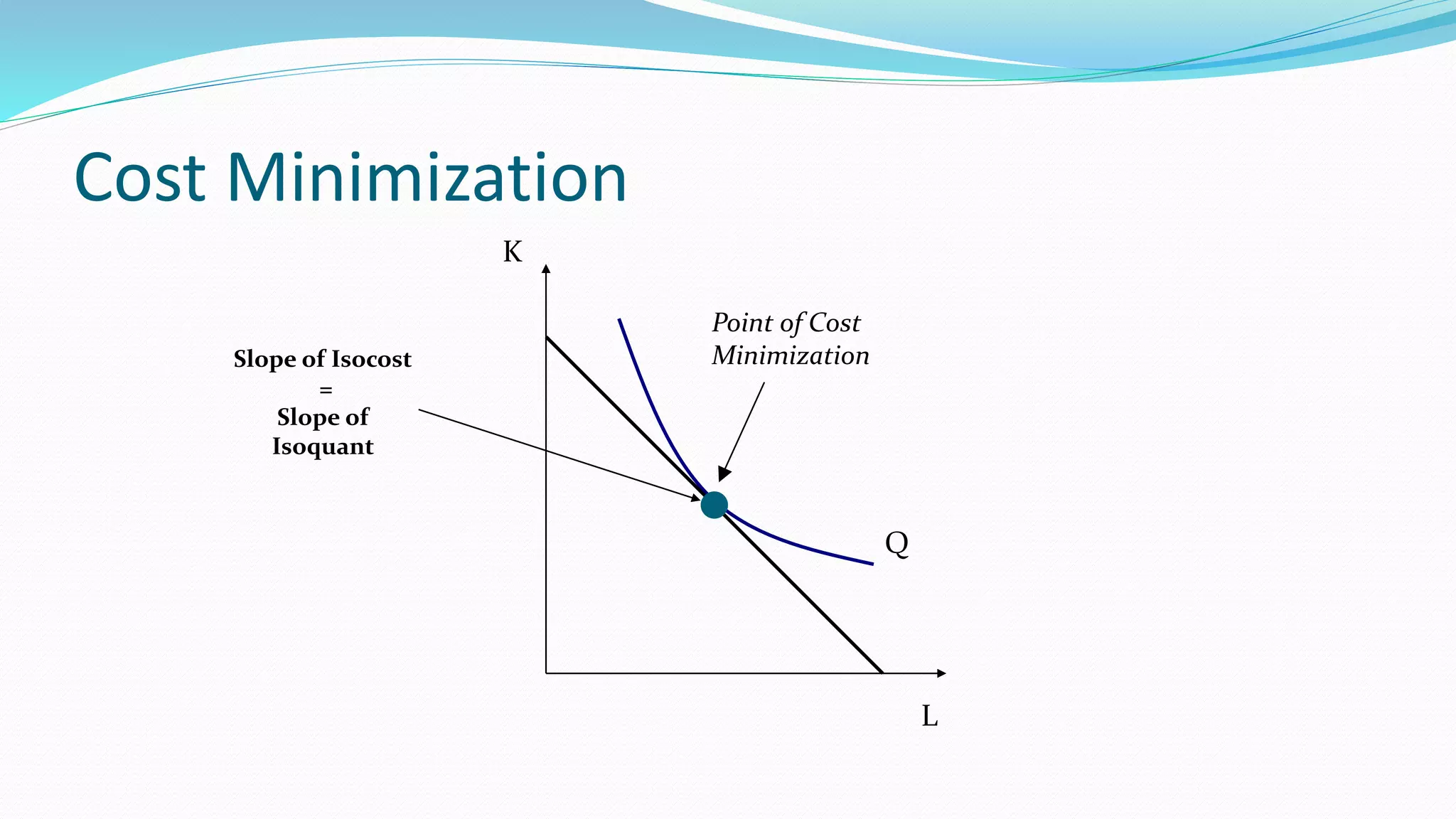 Cost theory and analysis.pptx
