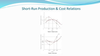 Cost theory and analysis.pptx