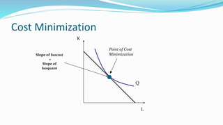 Cost theory and analysis.pptx