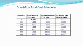 Cost theory and analysis.pptx