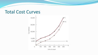 Cost theory and analysis.pptx