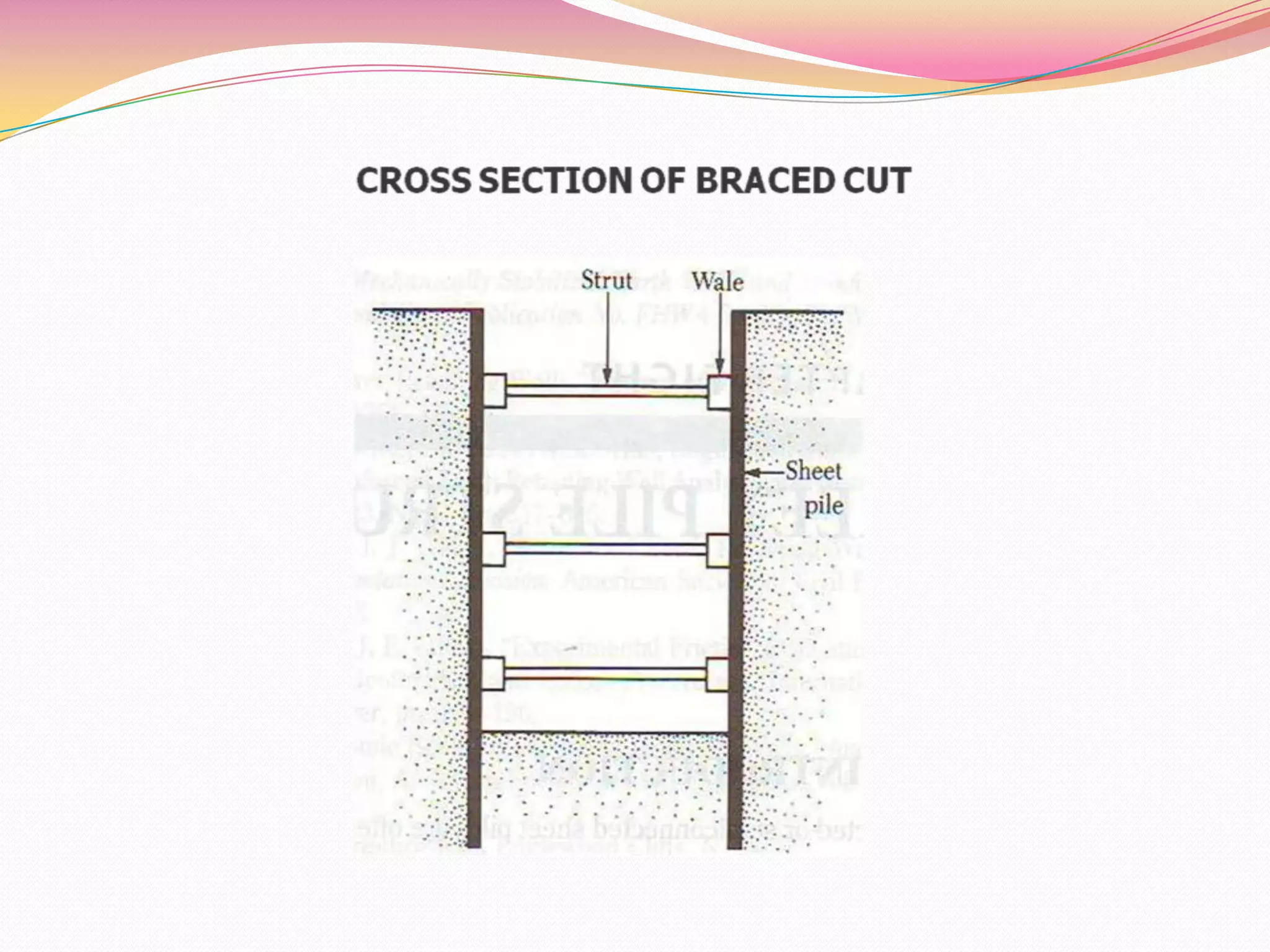 Braced cut in deep excavation | PPTX