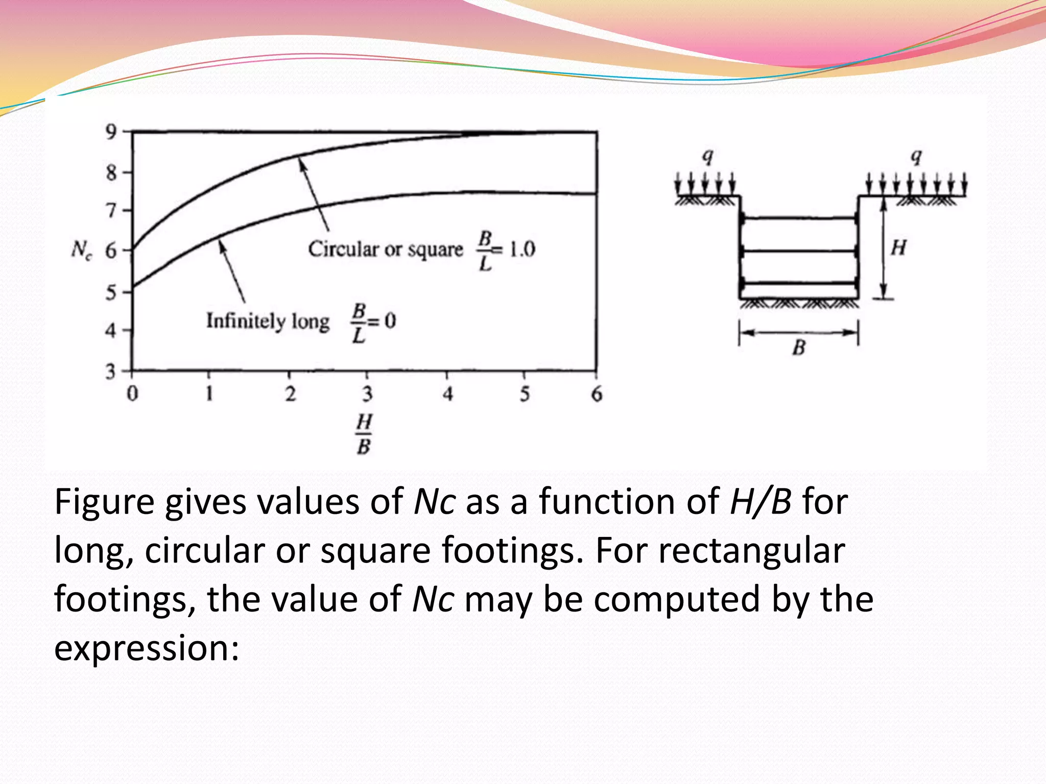 Braced cut in deep excavation | PPTX