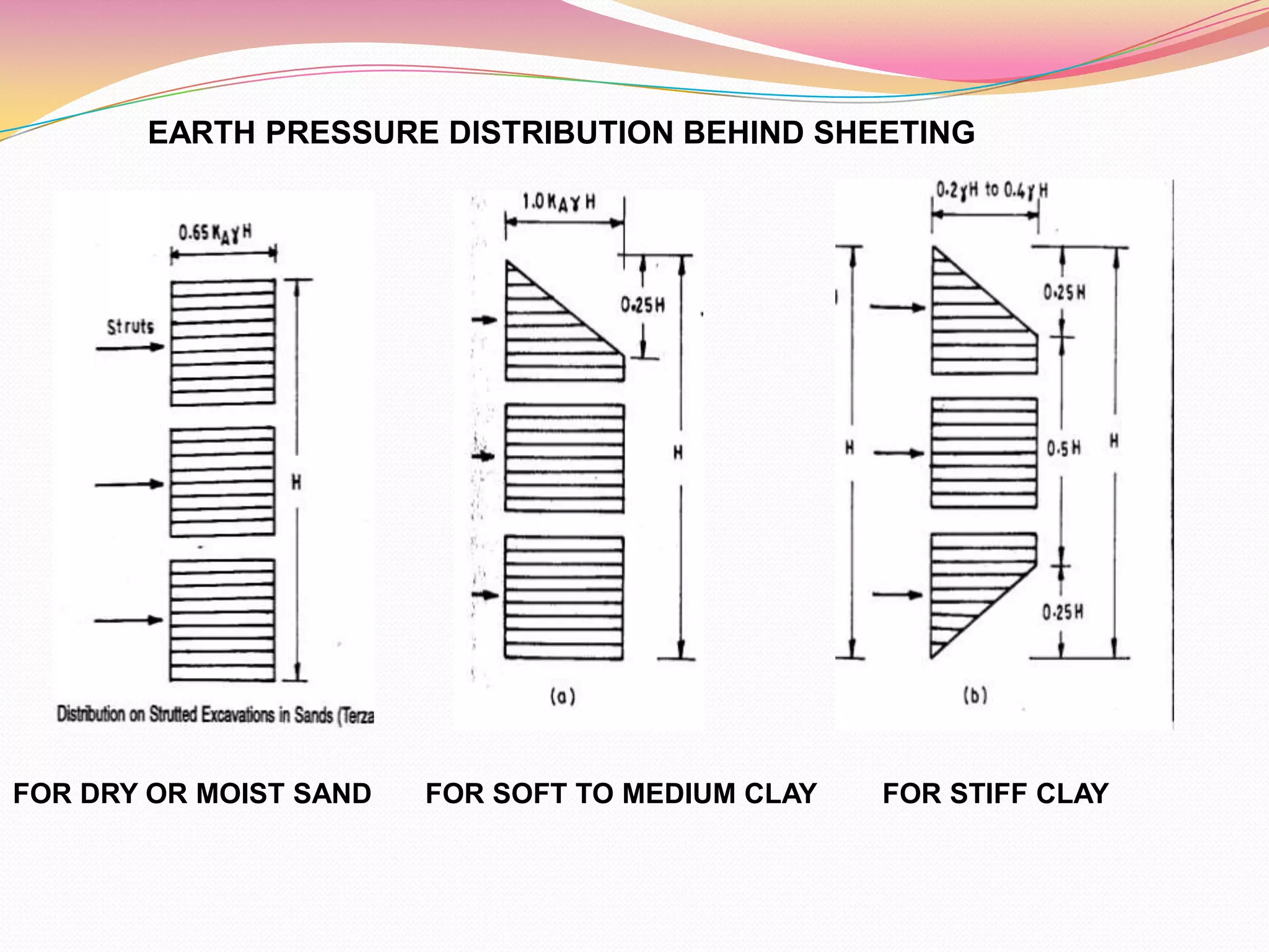 Braced cut in deep excavation | PPTX