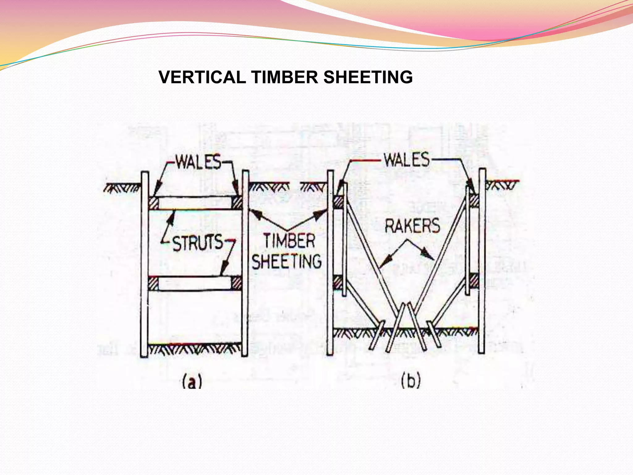Braced cut in deep excavation | PPTX