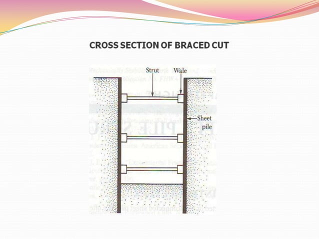 Braced cut in deep excavation | PPTX
