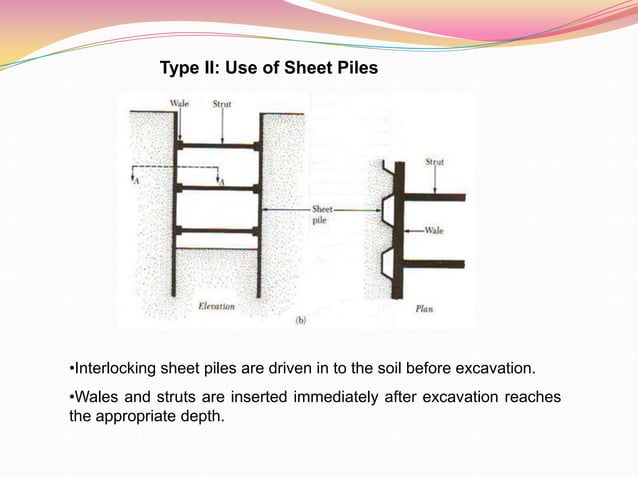 Braced cut in deep excavation | PPTX
