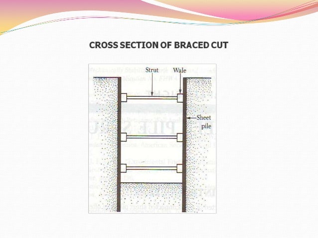 Braced cut in deep excavation