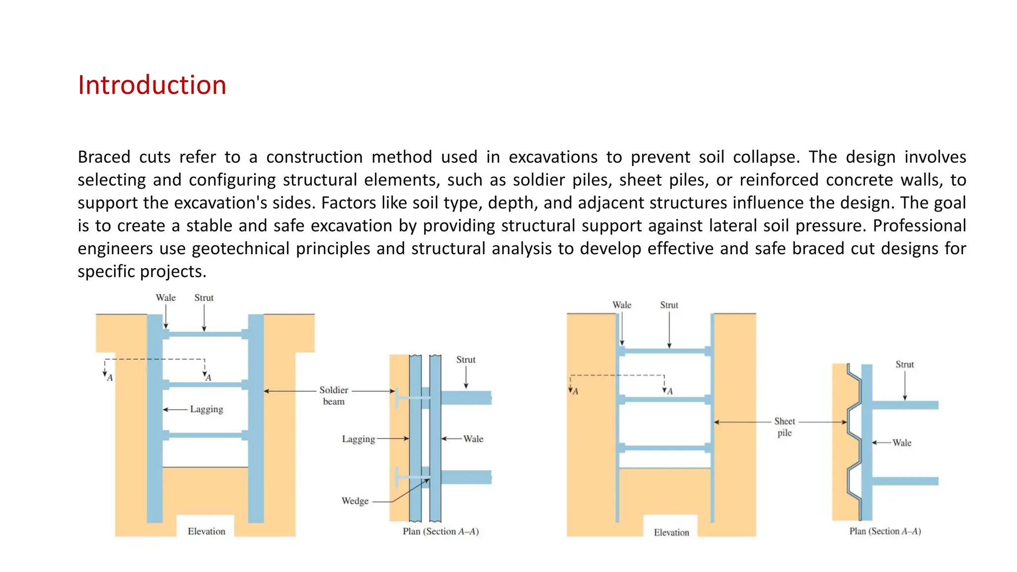 Essential Design Criteria for Safe Braced Cuts in Excavation Projects ...
