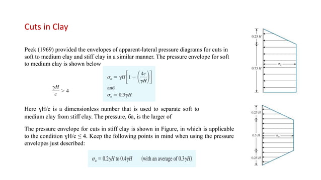 Essential Design Criteria for Safe Braced Cuts in Excavation Projects ...