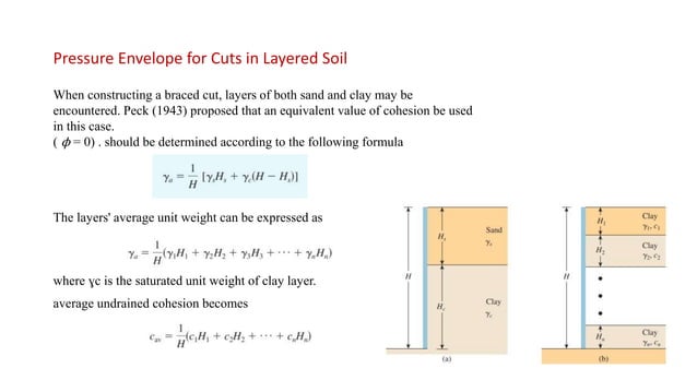 Essential Design Criteria for Safe Braced Cuts in Excavation Projects ...