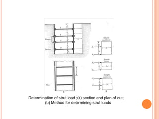 Braced cuts in deep excavation | PPTX