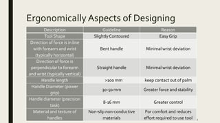 Brace hand tools design modification | PPTX