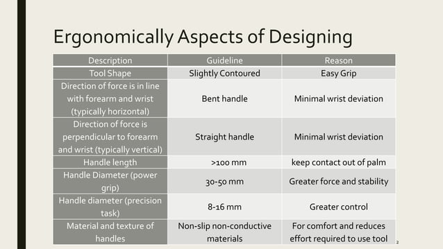 Brace hand tools design modification | PPTX