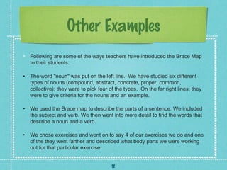 Brace map | PPT