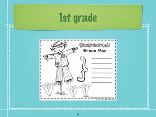 Brace map | PPT