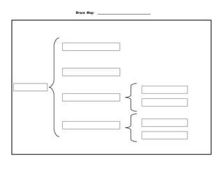 Brace map | PPT