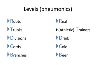 Note on the nerves of the Brachial-Plexus. PDF | PPT