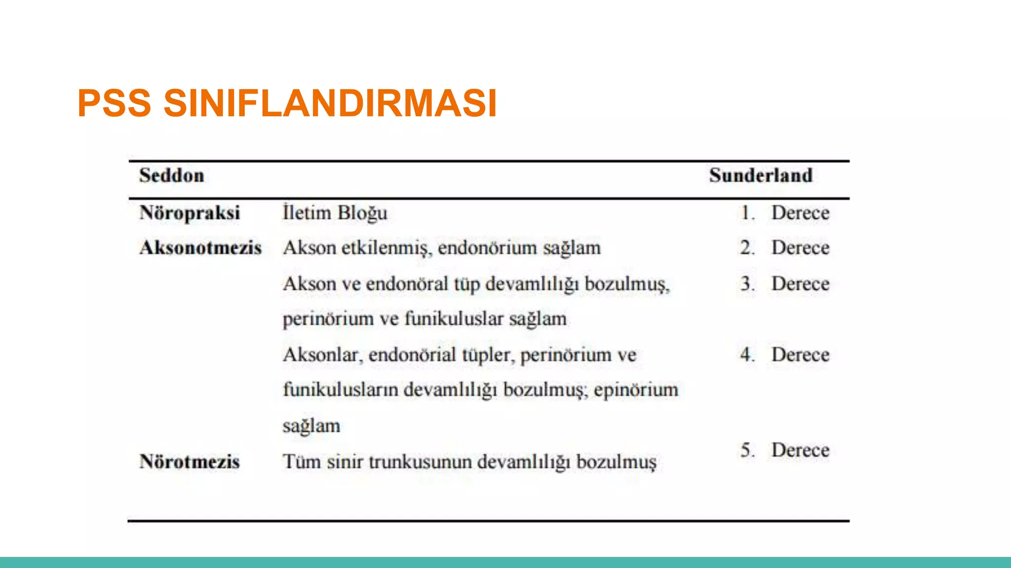 Brachial pleksus | PPTX