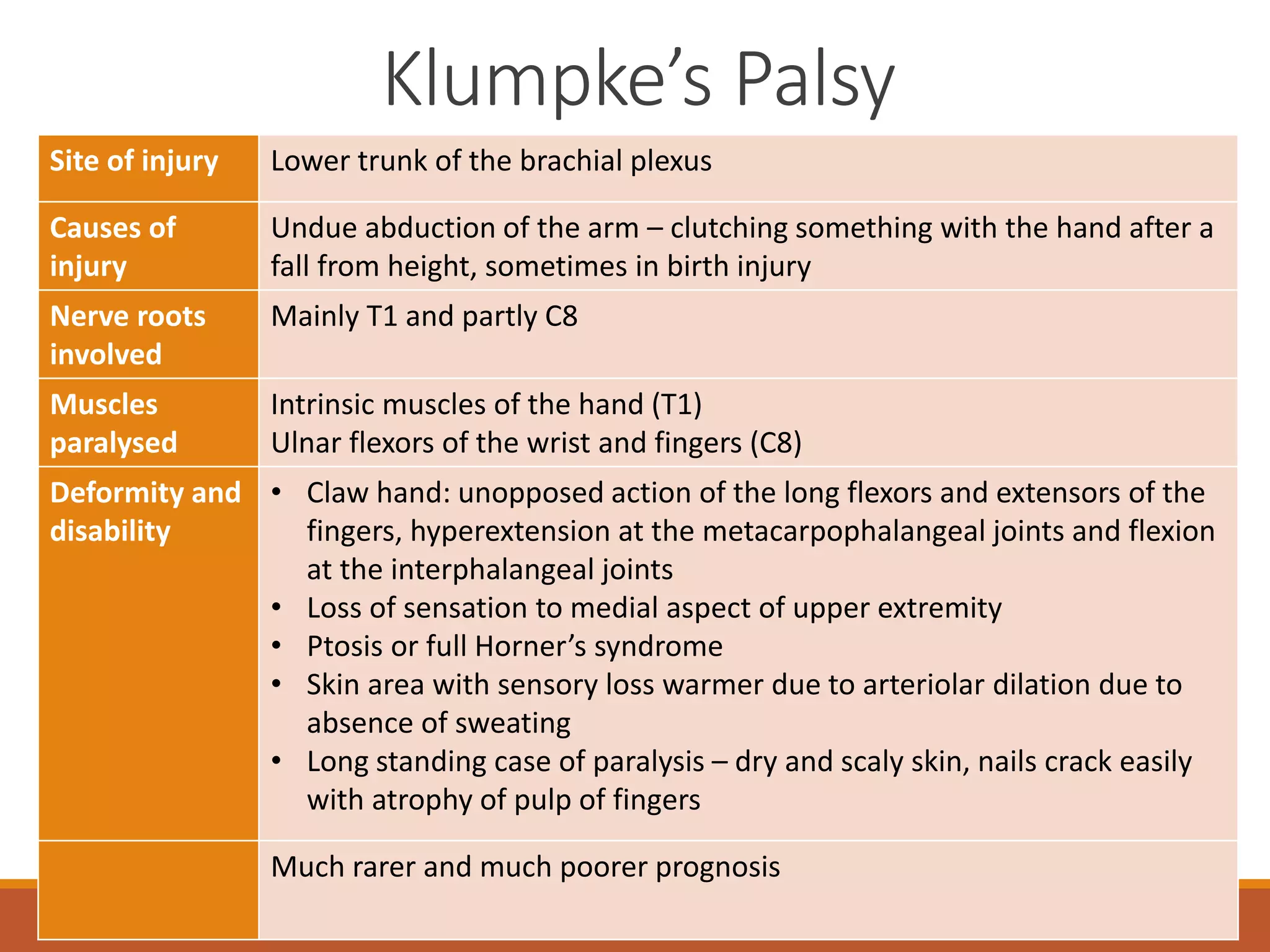 BRACHIAL PLEXUS INJURY EDITED.pptx