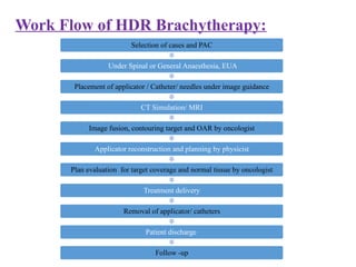 hdr brachytherapy- role of rt in oncology | PPT