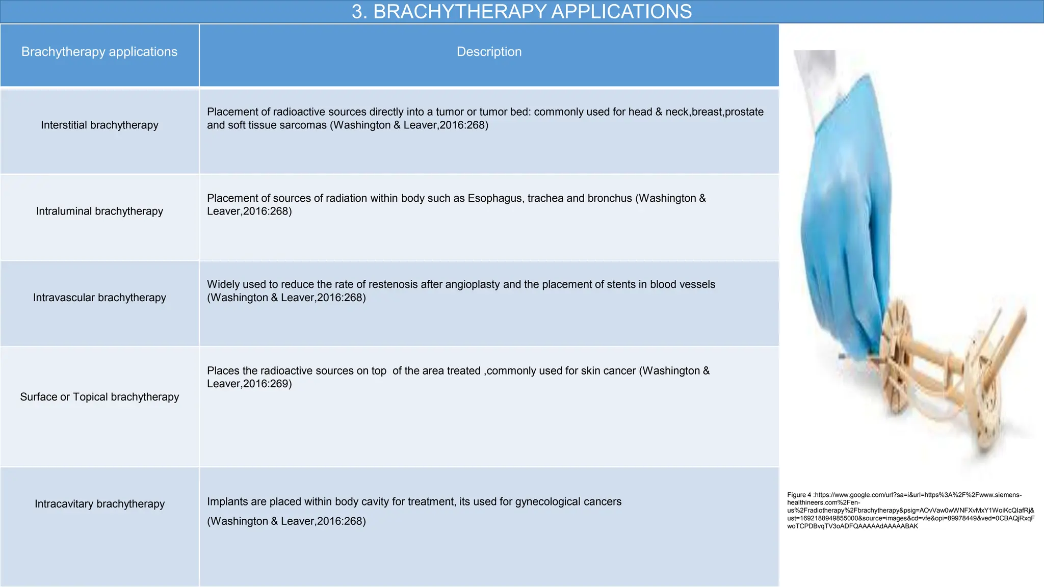 Brachytherapy | PPTX