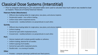 Basics And Physics of Brachytherapy | PPTX