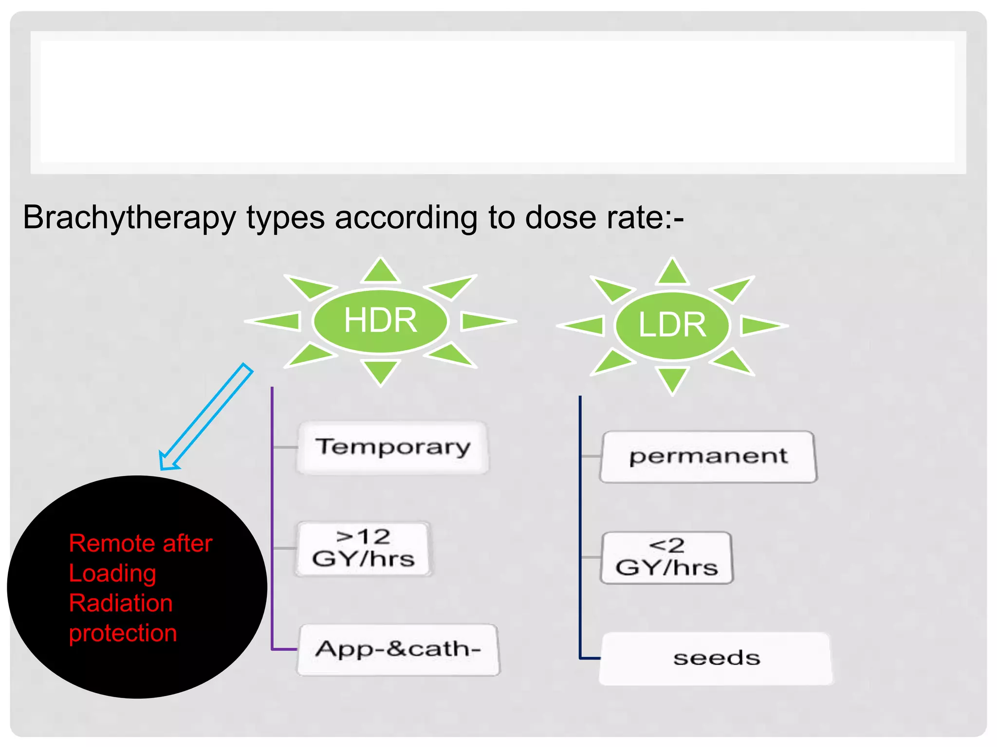 brachytherapy.pptx