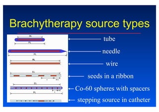 Brachytherapy_1_Orton.pdf