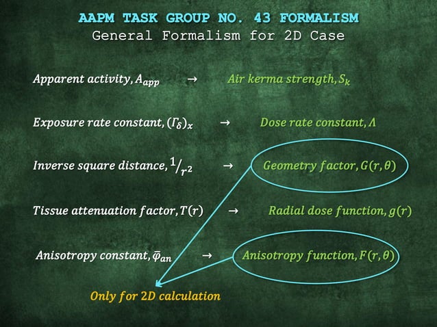 Brachytherapy Dose Calculation Formalism | PPT