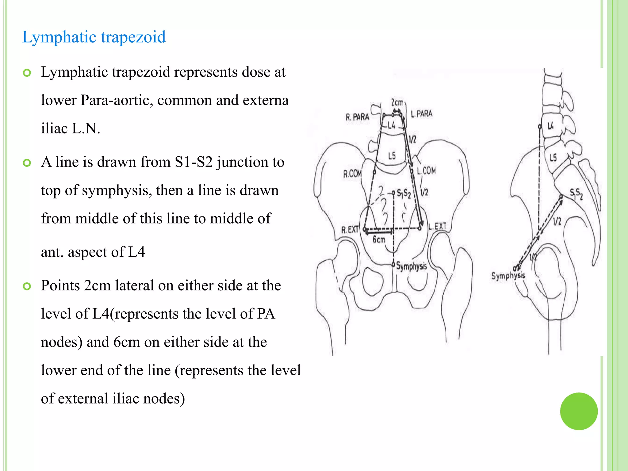 Brachytherapy dosimetry systems .R | PPTX