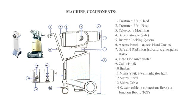 BRACHYTHERAPY OVERVIEW AND APPLICATORS | PDF