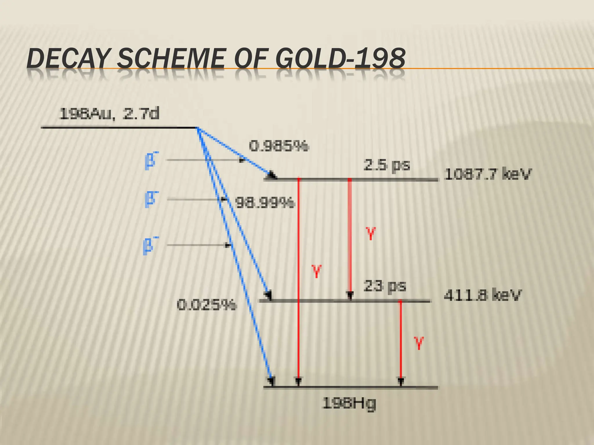 Brachytherapy sources.pptx
