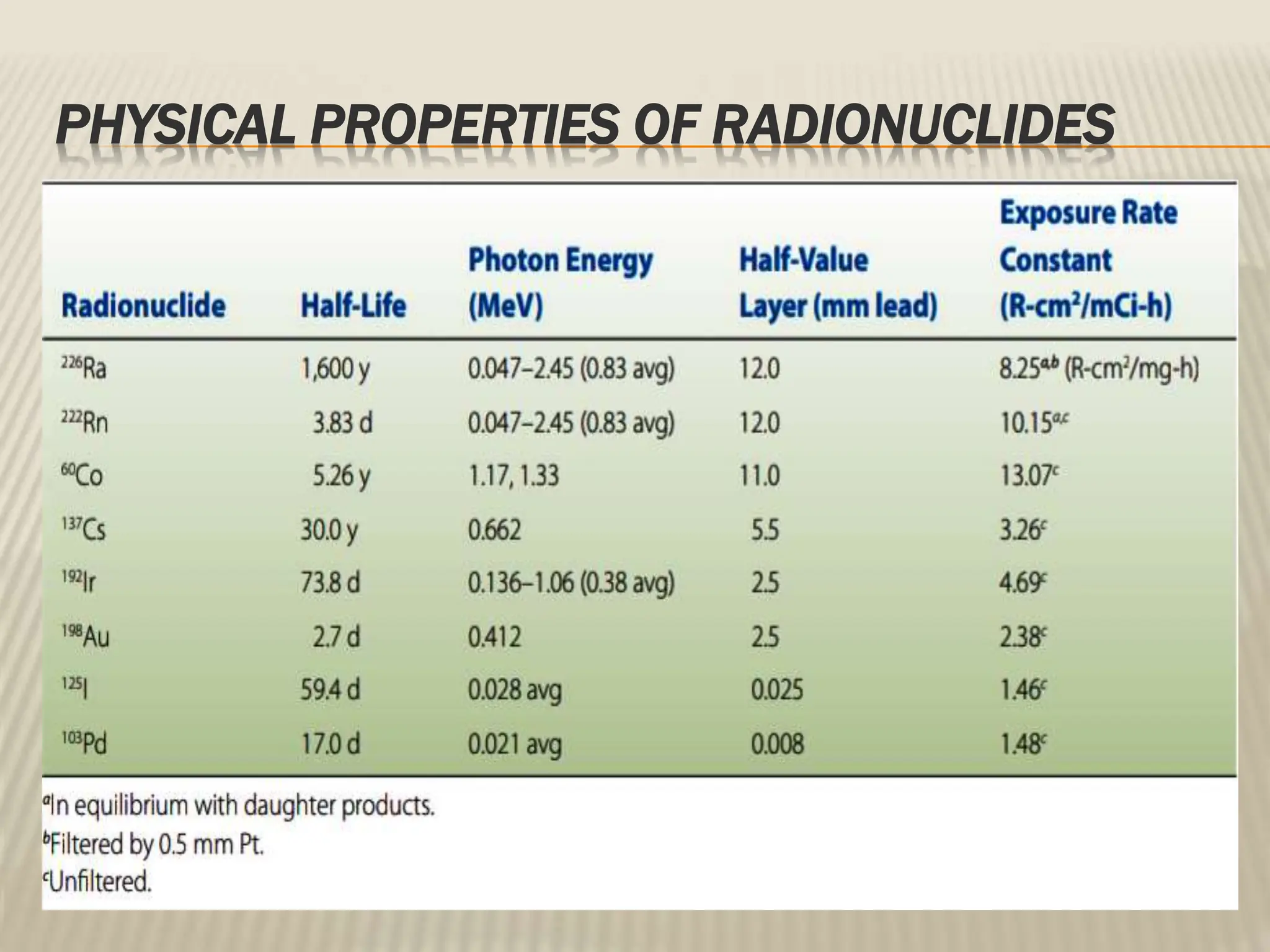 Brachytherapy sources.pptx