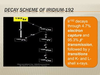 Brachytherapy sources.pptx | Chemistry | Science