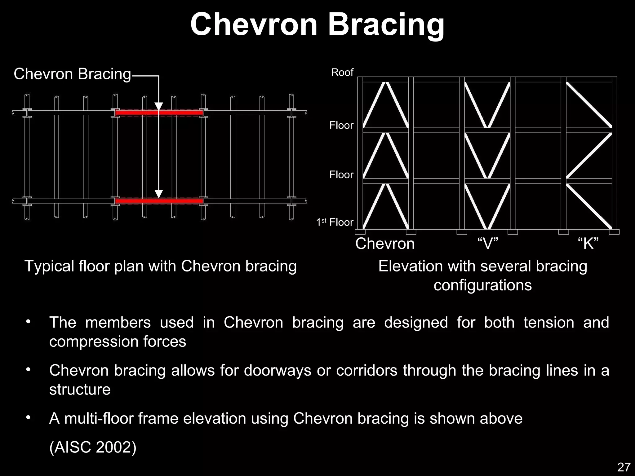 Bracing connections | PPS