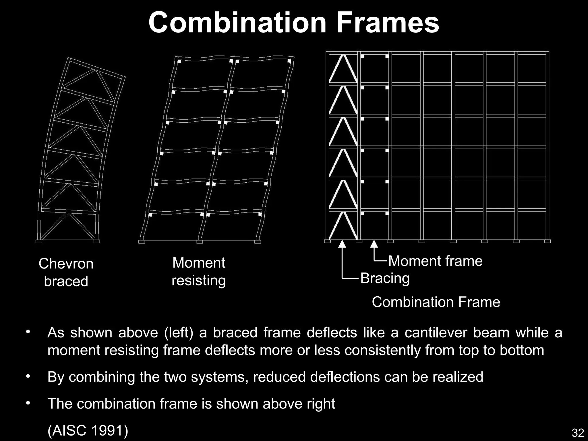 Bracing connections | PPS