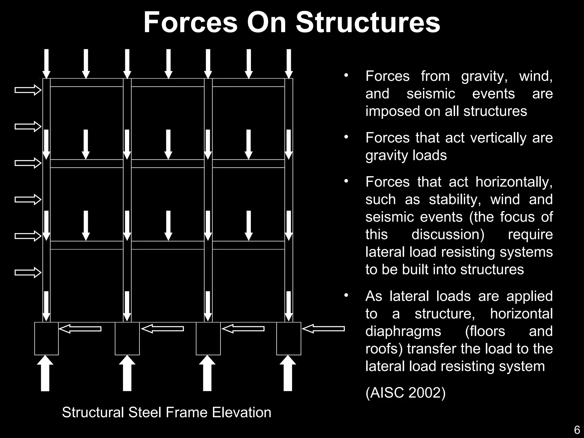 Bracing connections | PPS