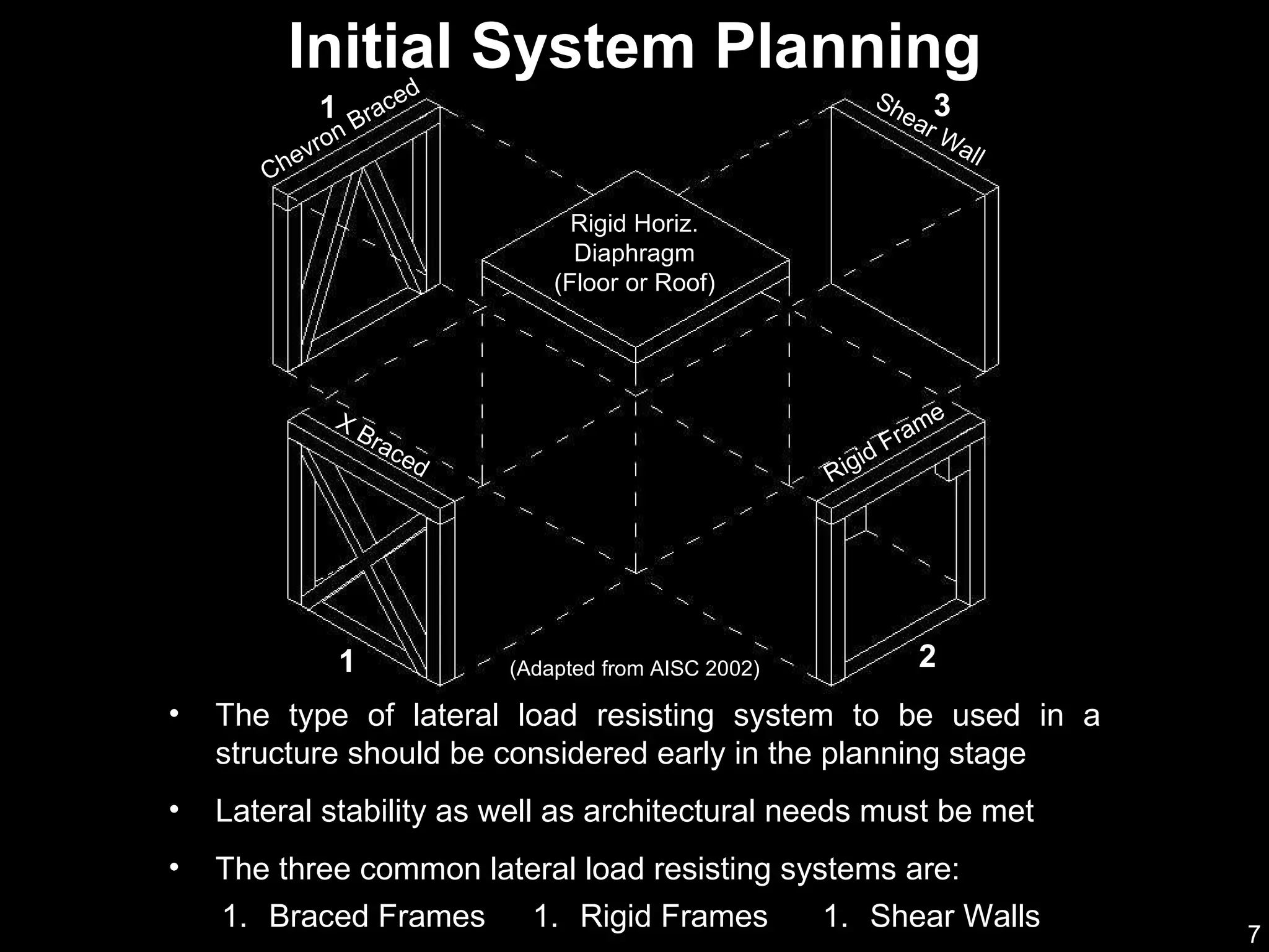 Bracing connections | PPS