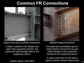 Bracing connections | PPS