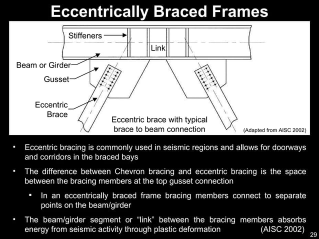 Bracing connections | PPS