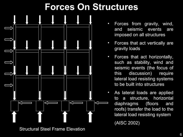 Bracing connections | PPS