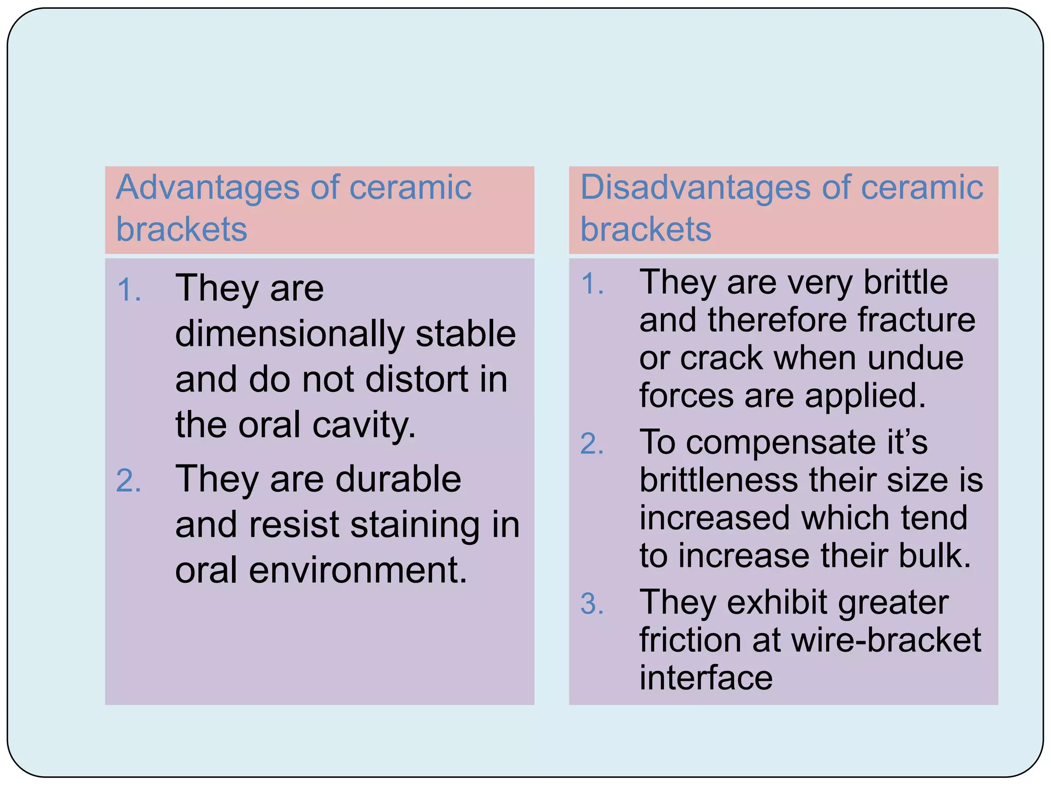 Orthodontic Bracket Materials | PPTX