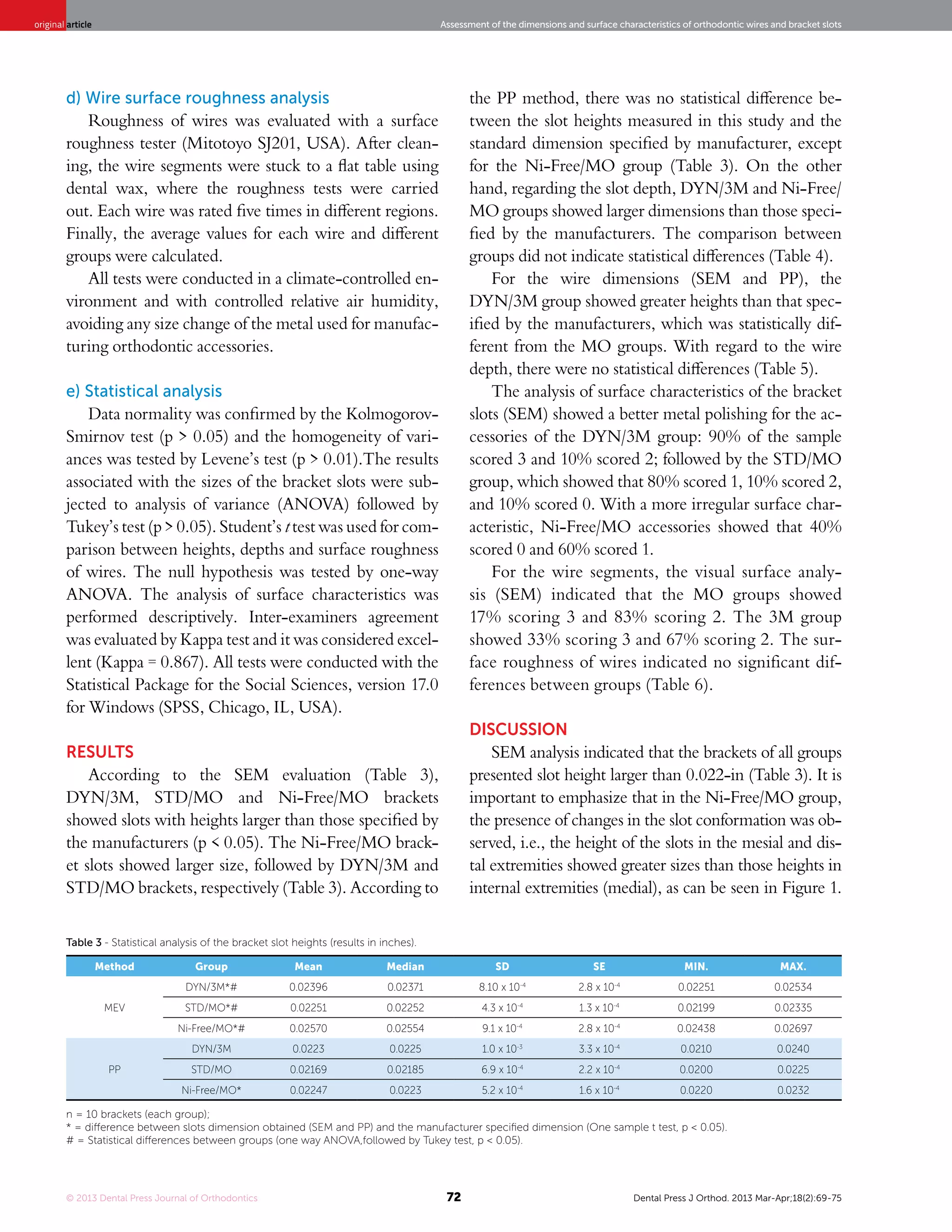 Evaluation of Bracket dimension | PDF