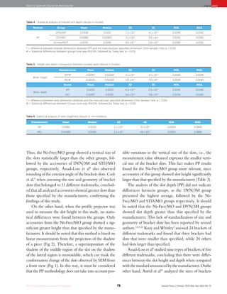 Evaluation of Bracket dimension | PDF