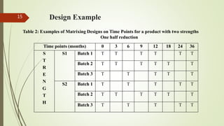 Bracketing and Matrixing Methods for Stability analysis | PPTX