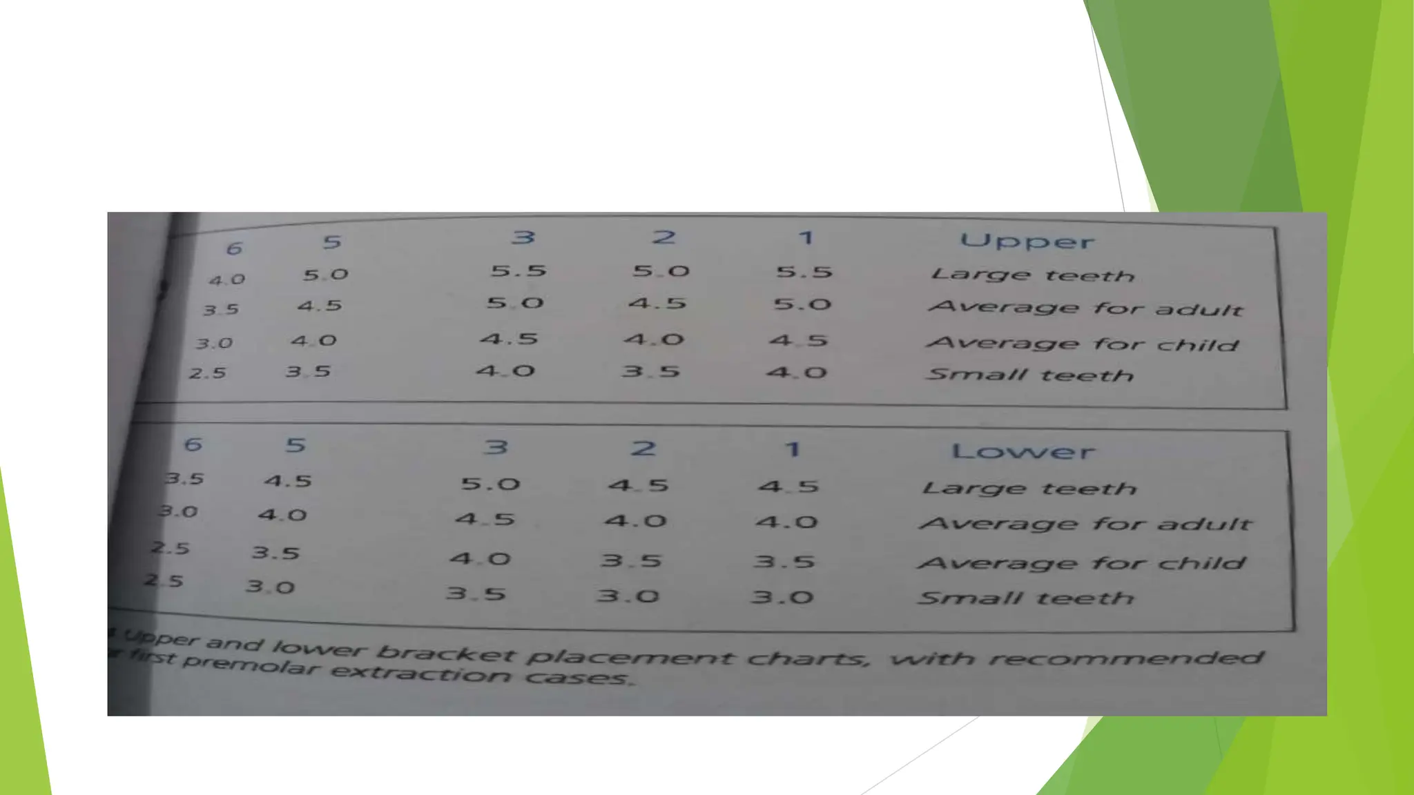 bracket positioning in orthodontics.pptx