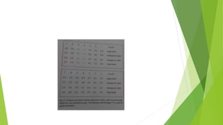 bracket positioning in orthodontics.pptx